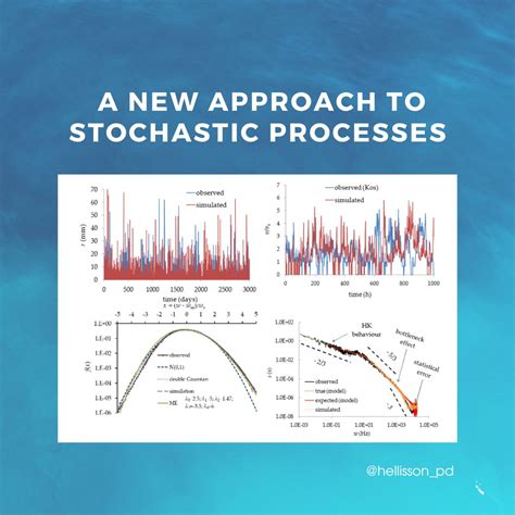 Panayiotis Dimitriadis On Linkedin Stochasticprocesses Datascience