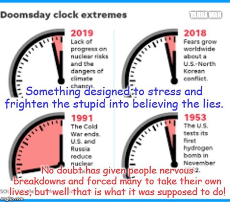 Doomsday Clock Imgflip
