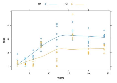 11 Extra Exercises Applied Regression Analysis