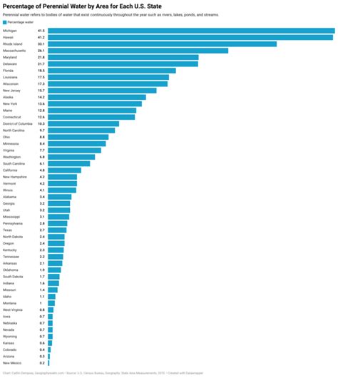 Which States Have The Highest Percentage Of Water Area Geography Realm