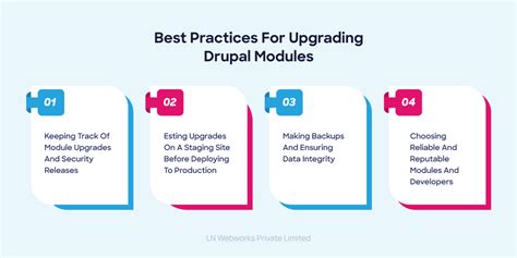 Upgrading Modules On Your Drupal Site Key Considerations And Practices