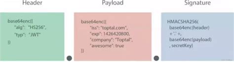 Springboot 整合jwt实现基于自定义注解的 登录请求验证拦截（保姆级教学，附：源码）spring拦截器 Jwt Csdn博客
