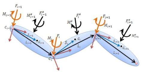 Open Chain Multibody System Download Scientific Diagram