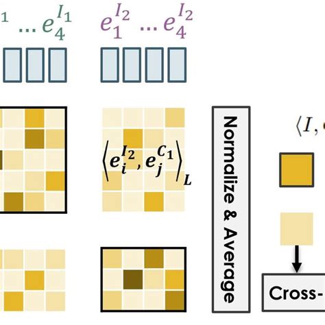 Pdf Open Vocabulary Object Detection Using Captions