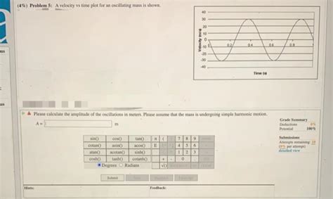 Solved Problem A Velocity Vs Time Plot For An Chegg Com