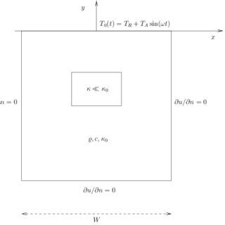 PDF Automated Solution Of Differential Equations By The Finite Element Method The FEniCS Book