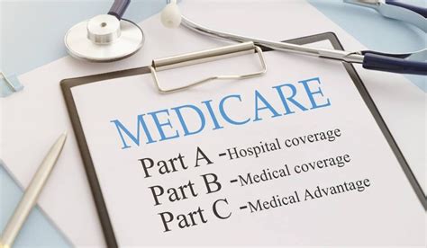 Medicare Creditable Coverage What Does It Mean
