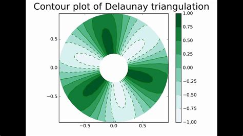 ドロネー三角形分割delaunay Triangulationの描画 Youtube