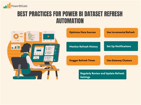 Mastering Power Bi Dataset Refresh Automation Boost Efficiency And