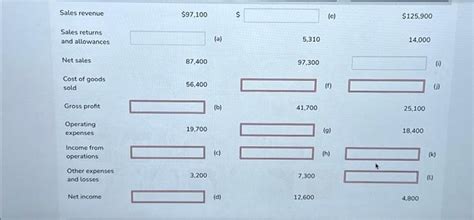 Solved Sales Revenue Sales Returns And Allowances Net Sales Chegg Com