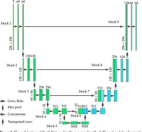 figure 1 from a meta learning approach for few shot face forgery