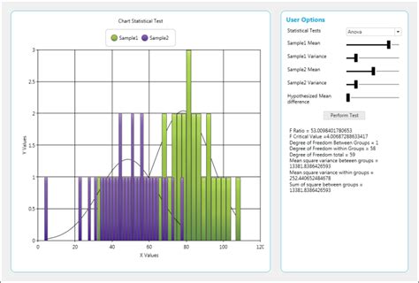Statistical Formula And Utility Functions In Wpf Chart Syncfusion