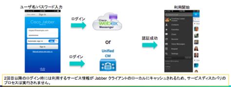 実験室 Cisco Jabber Phone Only Mode Cisco Japan Blog