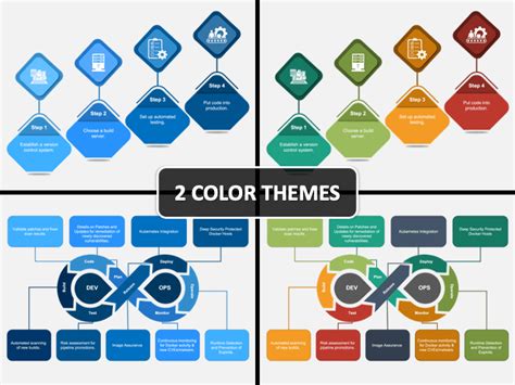 DevOps Pipeline PowerPoint And Google Slides Template PPT Slides