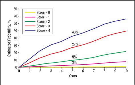 Figure 4 From A Simplified Severity Scale For Age Related Macular Degeneration Areds Report No