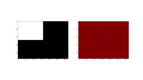 Convolve An Rgb Image With A Custon Neighbout Kernel Using Python And