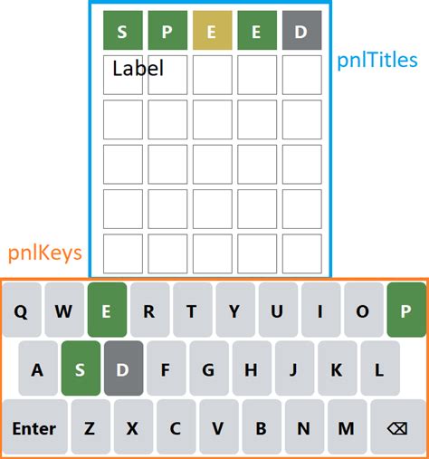 Sharpword A Wordle Clone Using C Codeproject