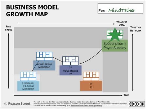 Map Framework