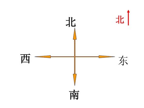 二年级数学上册课件青岛版：位置与方向 1 Word文档在线阅读与下载无忧文档