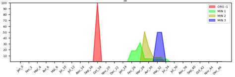 Multithreading When Busy Spining Java Thread Is Bound To Physical