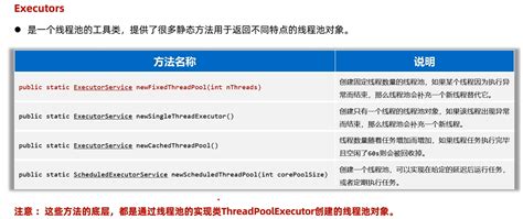 Java 线程池 并发并行 线程的生命周期java 线程池什么时候会添加临时线程 Csdn博客