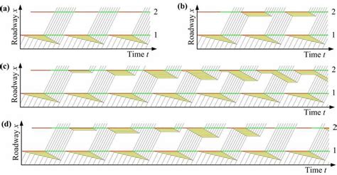 4 Trajectories Of Freely Moving Vehicles Diagonal Lines And Queued