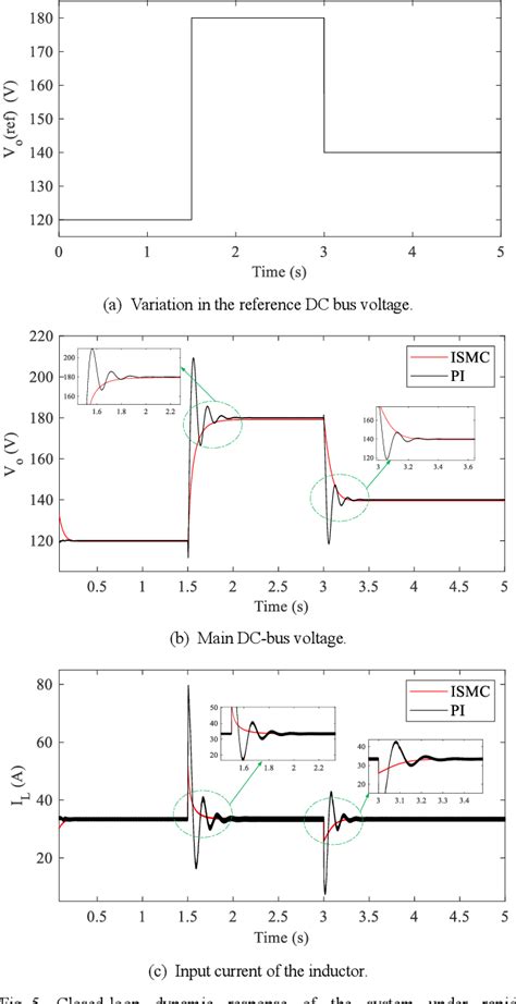 Figure 5 From An Integral Sliding Mode Control Of Dc Dc Boost Converter