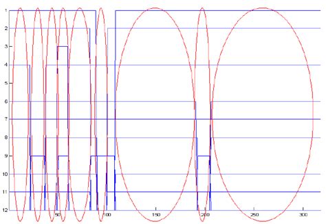 Partial Evolution Of The System States Sequence Download Scientific Diagram