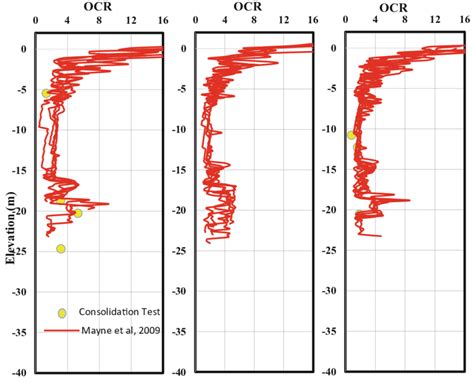 predicted versus measured ocr with elevation of module 4 download