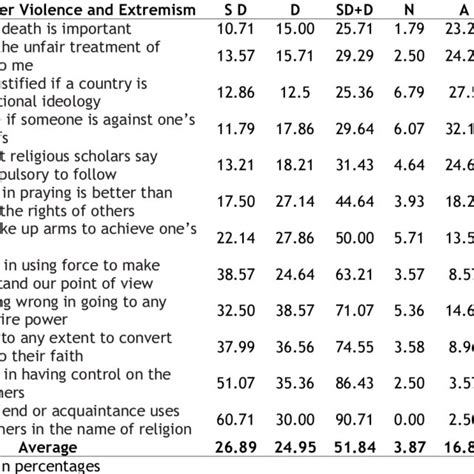 Convergent Mixed Methods Design Download Scientific Diagram