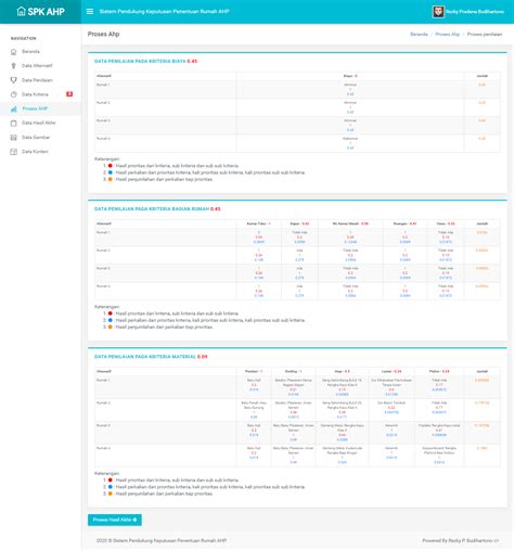 SPK AHP Studi Kasus Penentuan Rumah Dengan PHP MYSQL
