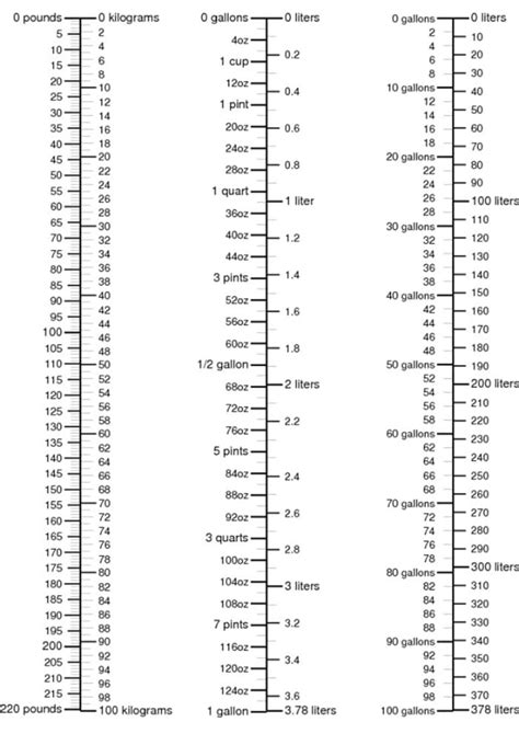 Printable Visual Metric Conversion Charts Free Download And Print For