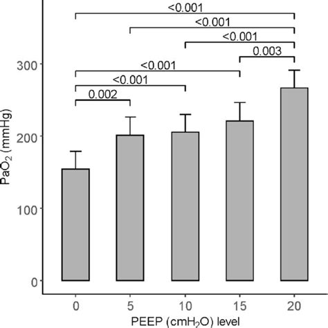 Cerebral Performance Category Cpc Score Download Scientific Diagram