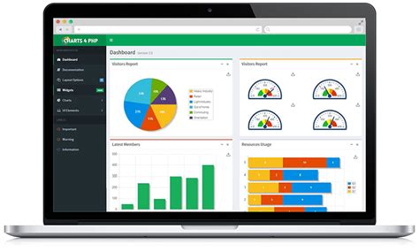 Charts Generation With PHP Components Softqube Technologies