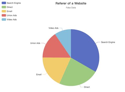 在vue2中使用echarts 阿里云开发者社区