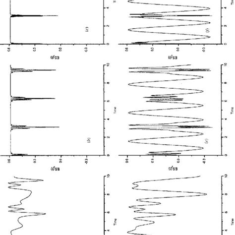 The Time Evolution Of The Entropy Squeezing Factors Eðs X Þ And Eðs