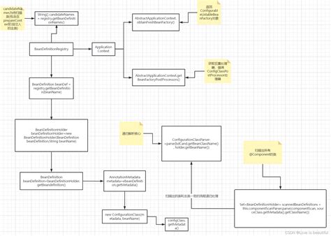 springboot源码refreshcontext精细化阅读 spring boot refreshcontext流程图 csdn博客