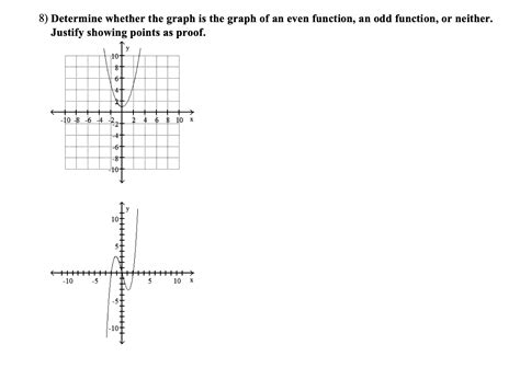 Solved Determine Whether The Graph Is The Graph Of An Even Chegg