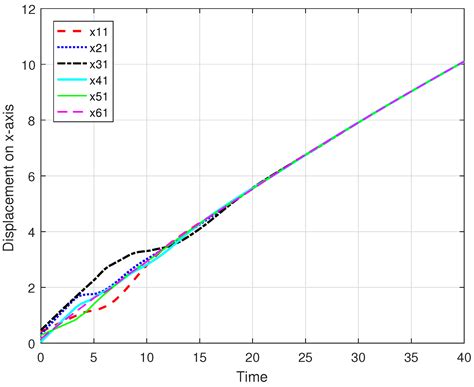 Adaptive Event Triggered Consensus Control Of Nonlinear Multi Agent