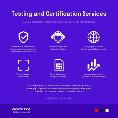 Iot Certification Testing Quectel