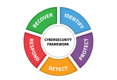 Exploring The Depths Of Vulnerability Management A Comprehensive Project Overview