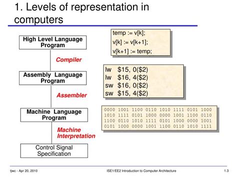 Ppt Arm7 Cpu Lpc 2124 Microcontroller Powerpoint Presentation Id