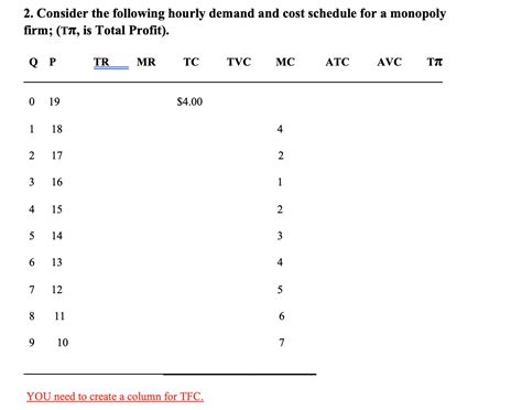Solved Complete The Columns For TR MR TFC TVC TC Chegg