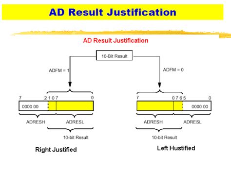 ADC Reading With Internal Adc Of PIC F And Displaying On LCD Embedded System Desgin