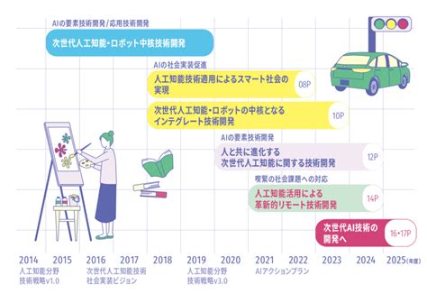 Aiが発展した社会はどうなる？これからの時代に大切なこととは？aiの進化が社会にもたらす影響を解説 Spaceship Earth