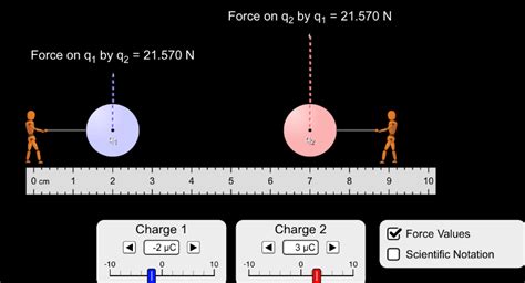 Solved Electric Force Is A Vector Quantitytrue False