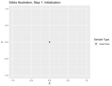 Gibbs Sampling Explained Towards Data Science
