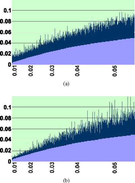 Figure From Exploring D DTI Fiber Tracts With Linked D Representations Semantic Scholar