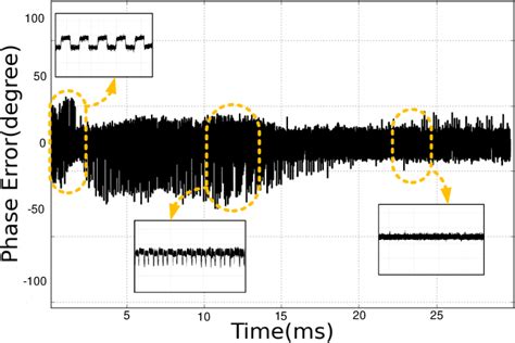 Figure 19 From Design Of Digital Pll Cdr With Advanced Digital Controller Semantic Scholar