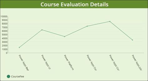 Power Apps Charts Tutorial Visualize Sharepoint Data Using Pie Chart